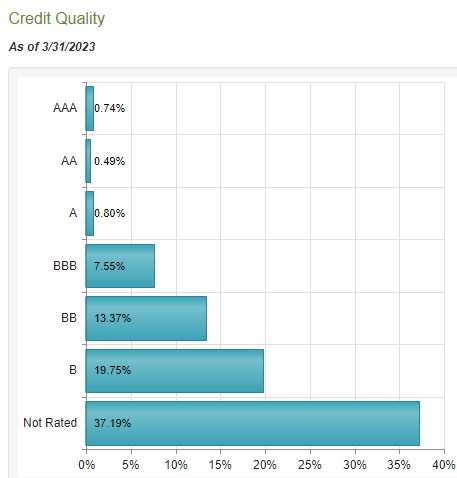 PTY CEF: One Of PIMCO's Best Over The Last Decade, Still Hold | Seeking ...