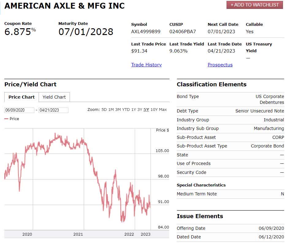 American Axle & Manufacturing (AXL): 9% Yielding Debt With Effective Deleveraging | Seeking Alpha