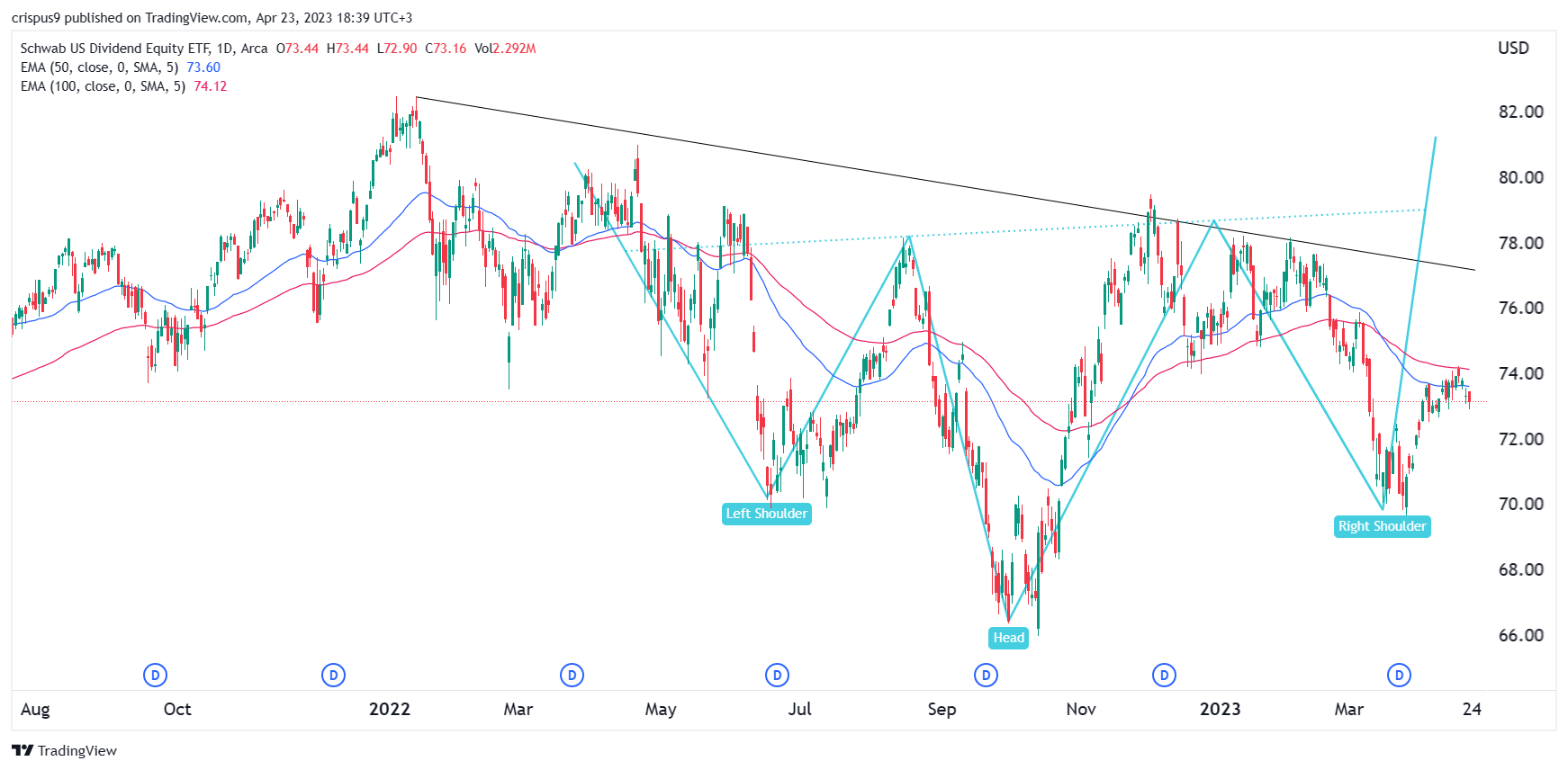 SCHD: The Best Dividend ETF To Buy With Or Without A Recession ...