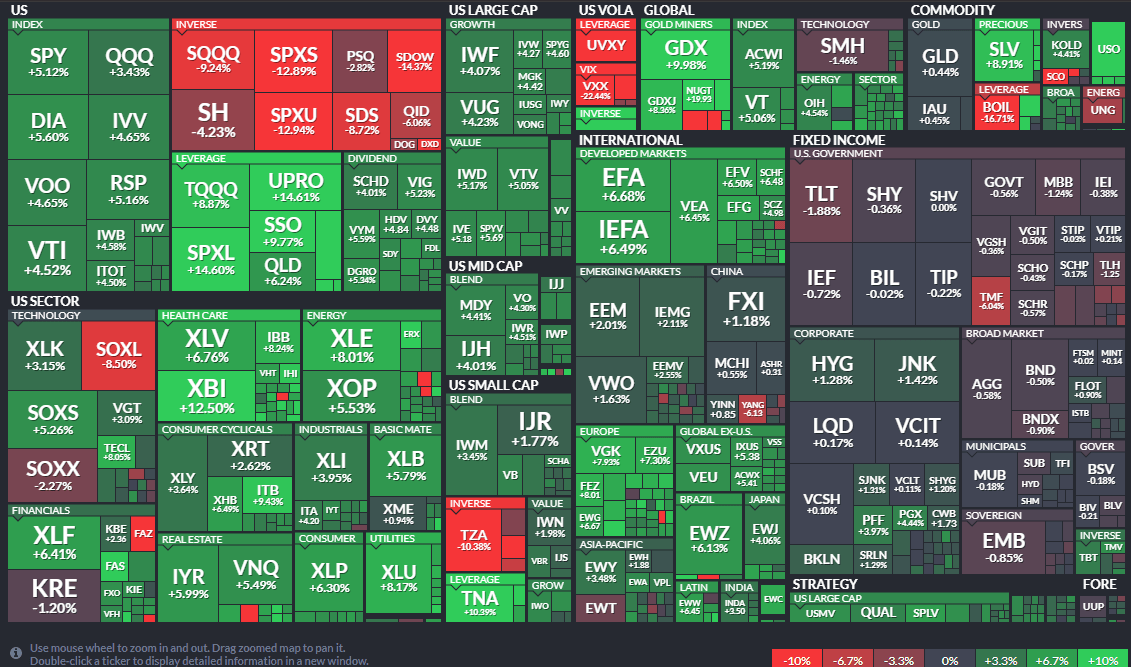 Worst YoY Global Chip Sales Since The GFC, But XSD Is Still A Buy ...