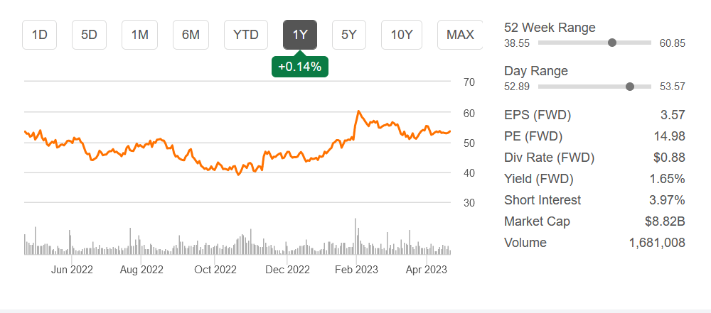 Pentair Stock: A Long-Term Addition Based On Strong Trends (NYSE:PNR ...