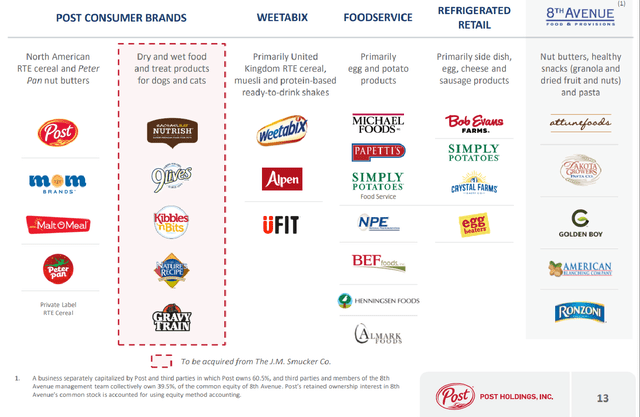 Post Holdings: Spotlight On Pet Food Acquisition And Emerging Trends ...