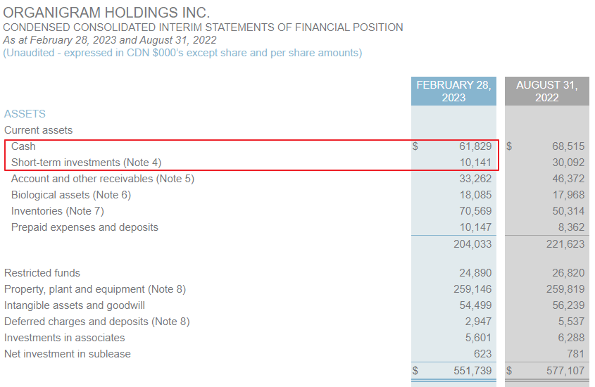 Following Up On Organigram (NASDAQ:OGI) | Seeking Alpha