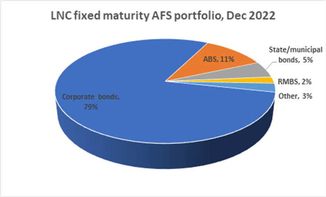 High Yielding Lincoln National Stock Looks Favorable Now (NYSE:LNC ...