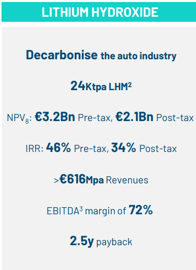 Vulcan Energy Resources (VULNF): Price Down, Numbers Clearer, This ...
