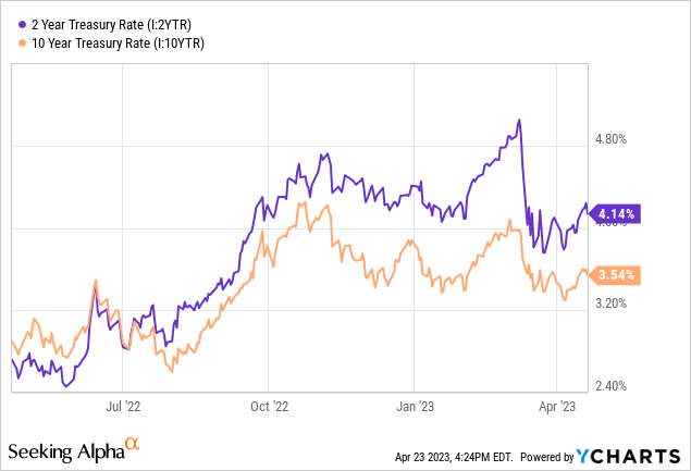 High Yielding Lincoln National Stock Looks Favorable Now (NYSE:LNC ...