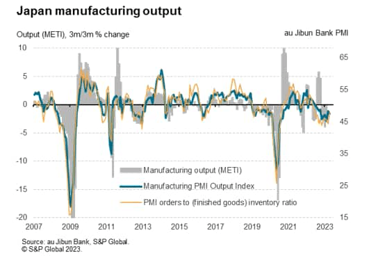 Japan's Economy Buoyed By Record Surge In Demand For Services In April ...