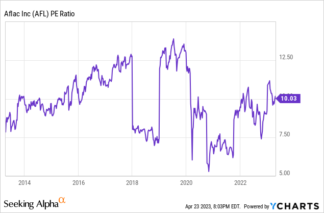 Aflac: Why This Stock Deserves A Spot In Your Portfolio (AFL) | Seeking ...