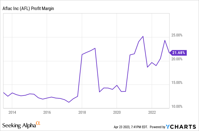 Aflac: Why This Stock Deserves A Spot In Your Portfolio (AFL) | Seeking ...