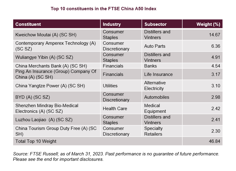 China Onshore Vs. Offshore Equity: Understanding Their Unique Exposure | Seeking Alpha