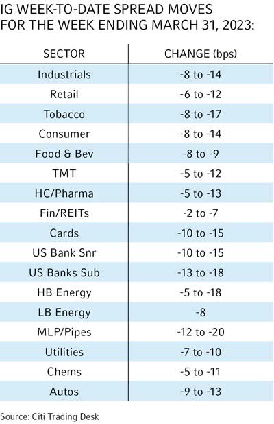Quarterly Trading Report – Q1 2023: Beware The Illiquidity Of March ...