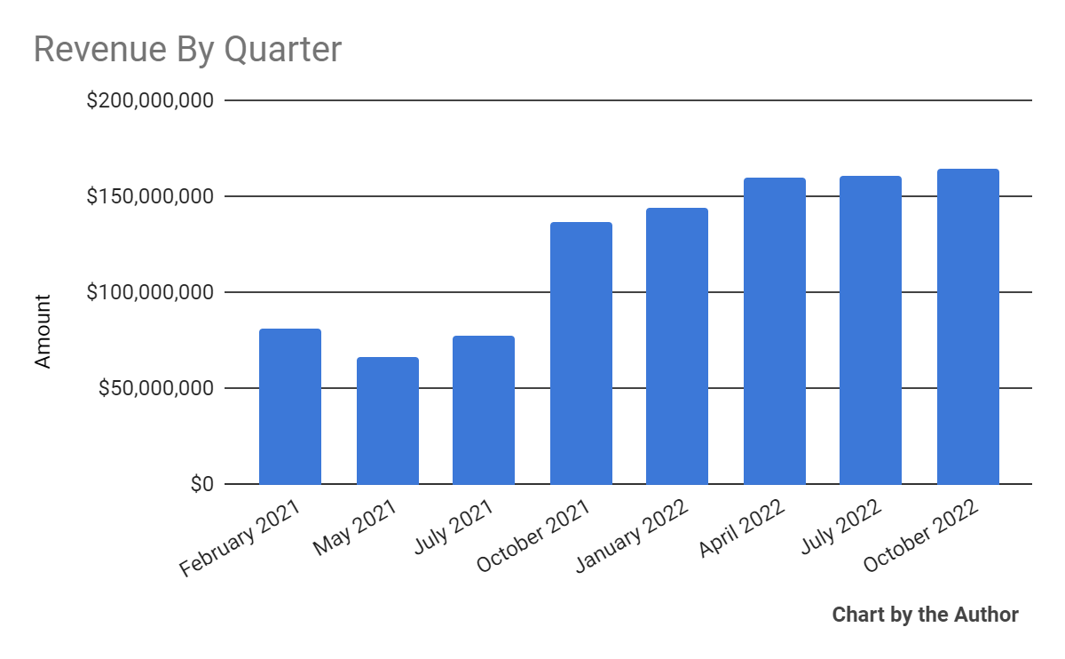 E2open Nears Operating Breakeven And Possible Valuation Bump (NYSE:ETWO ...