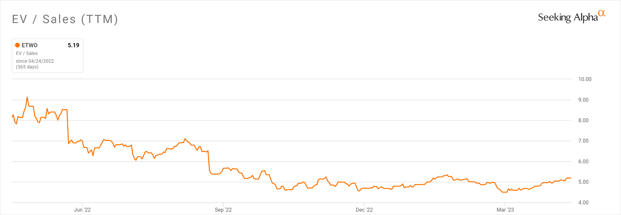 E2open Nears Operating Breakeven And Possible Valuation Bump (NYSE:ETWO ...