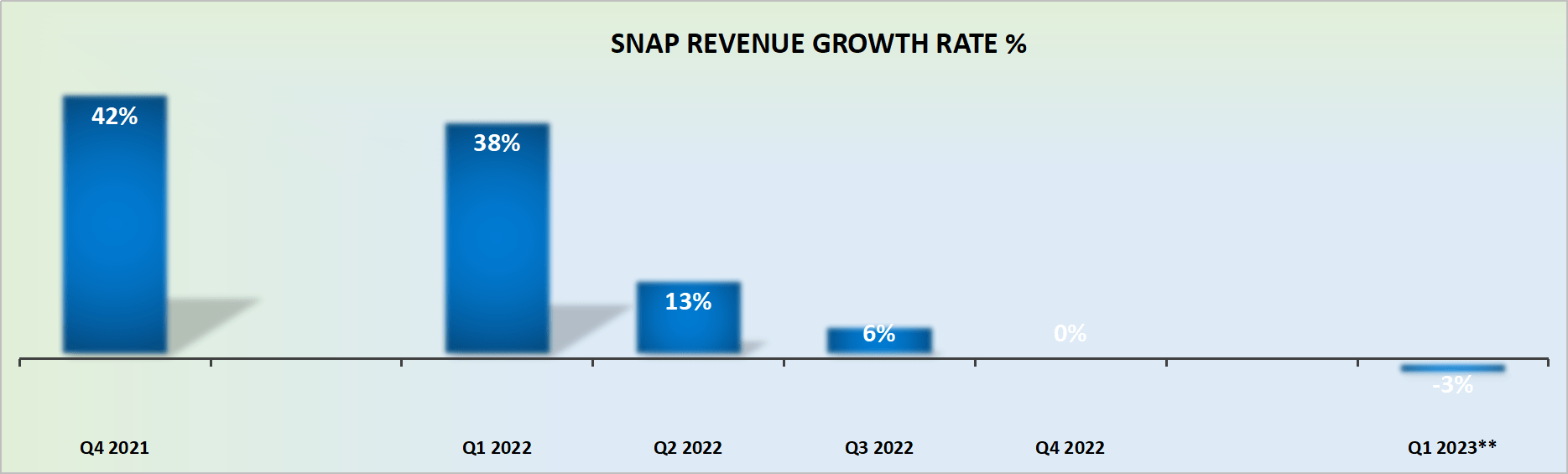 Snap Q1 Preview: Not Cheap Enough, Avoid (NYSE:SNAP) | Seeking Alpha