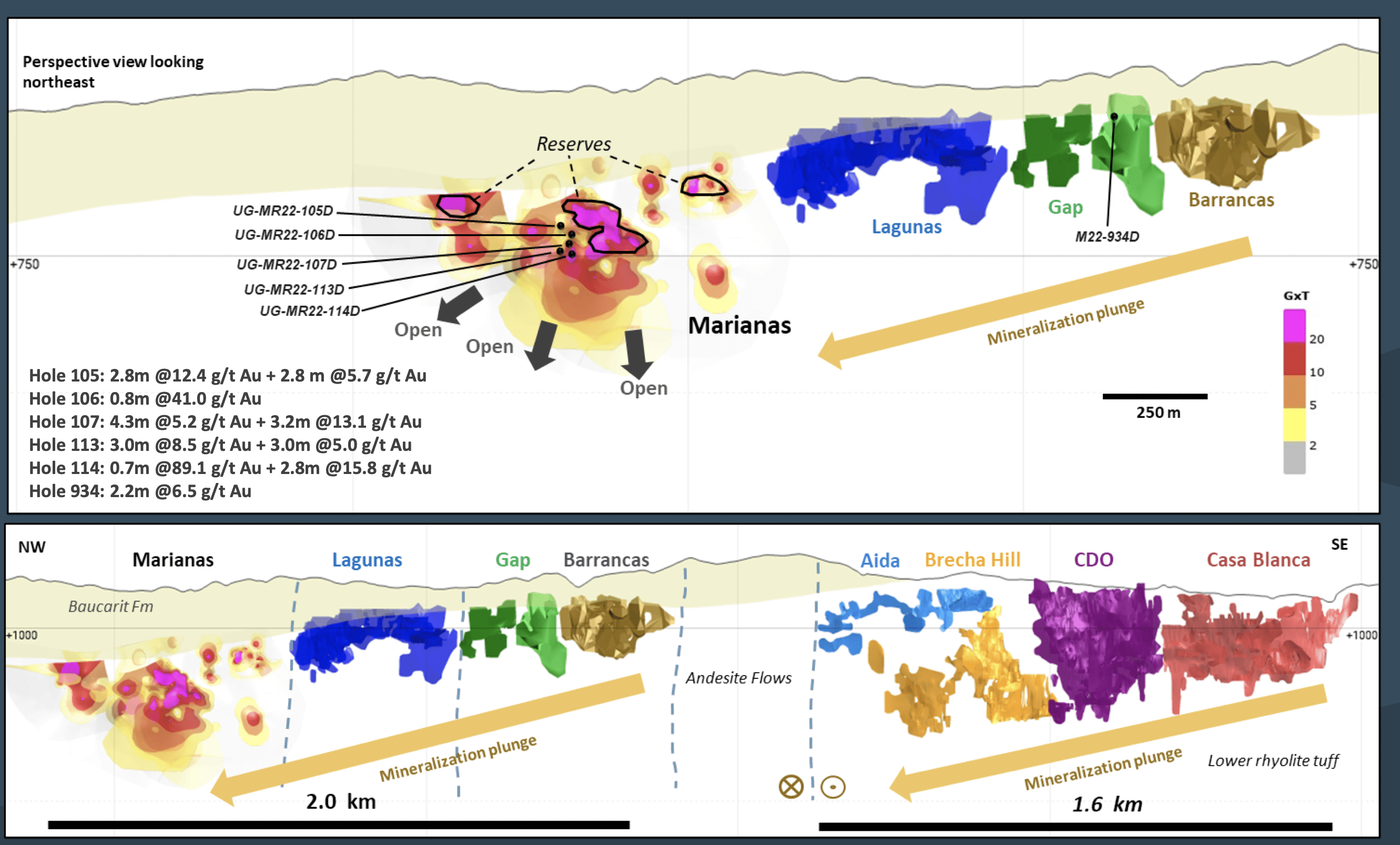 Sandstorm Gold: A Deep Dive Into The Company And Undervaluation (NYSE ...