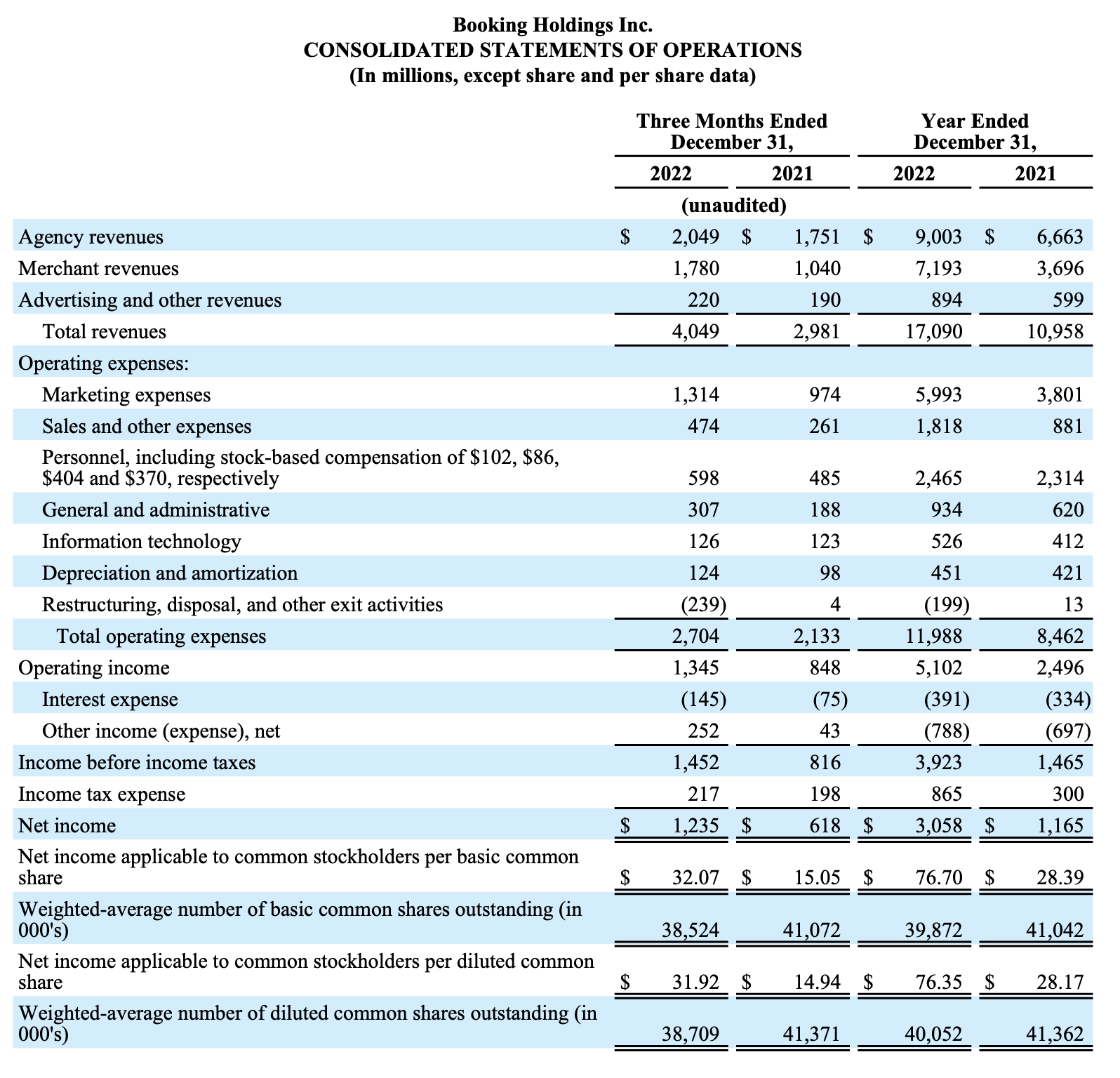 Booking Holdings Stock: A Profit Engine (NASDAQ:BKNG) | Seeking Alpha