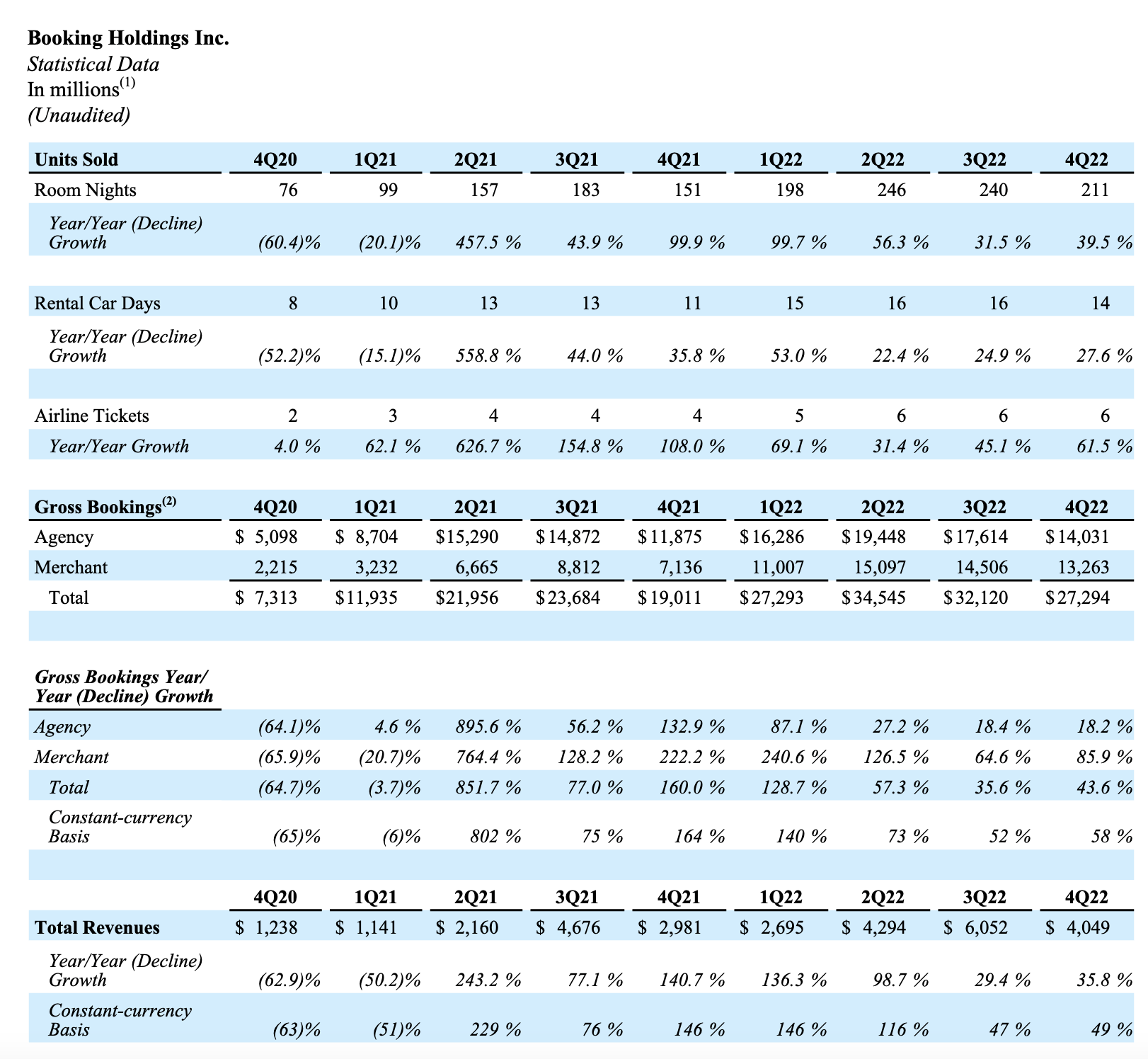 Booking Holdings Stock: A Profit Engine (NASDAQ:BKNG) | Seeking Alpha