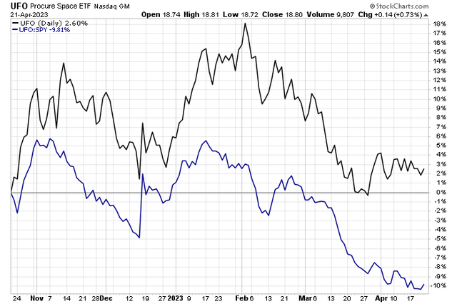 Terran Orbital: Shares Undervalued Following A Large Contract Award ...