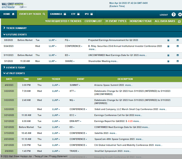 Terran Orbital: Shares Undervalued Following A Large Contract Award ...