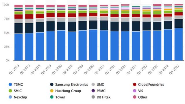 Taiwan Semiconductor: Invasion Narrative Overblown, Company Is A Buy ...