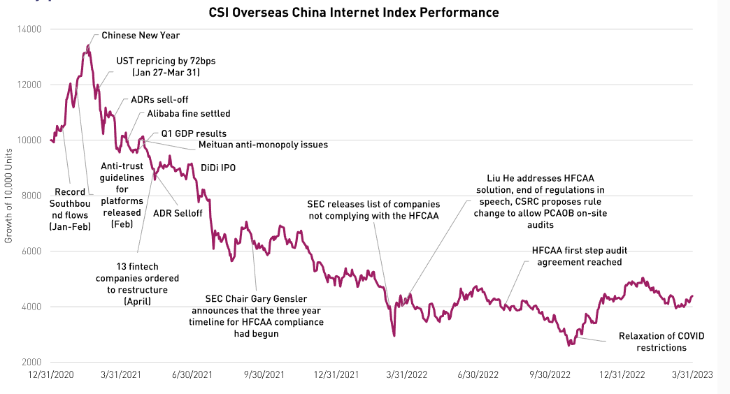 KWEB: The Inflection Point Is Approaching In The Coming Months ...