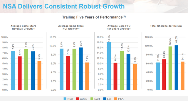 5 Quality REITs Yielding Over 5% | Seeking Alpha