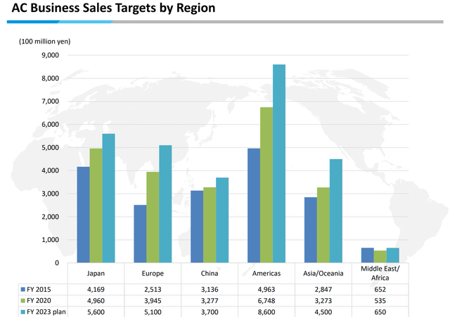 Daikin: Riding Global Trends In Heat Pumps And Air Conditioning (OTCPK ...
