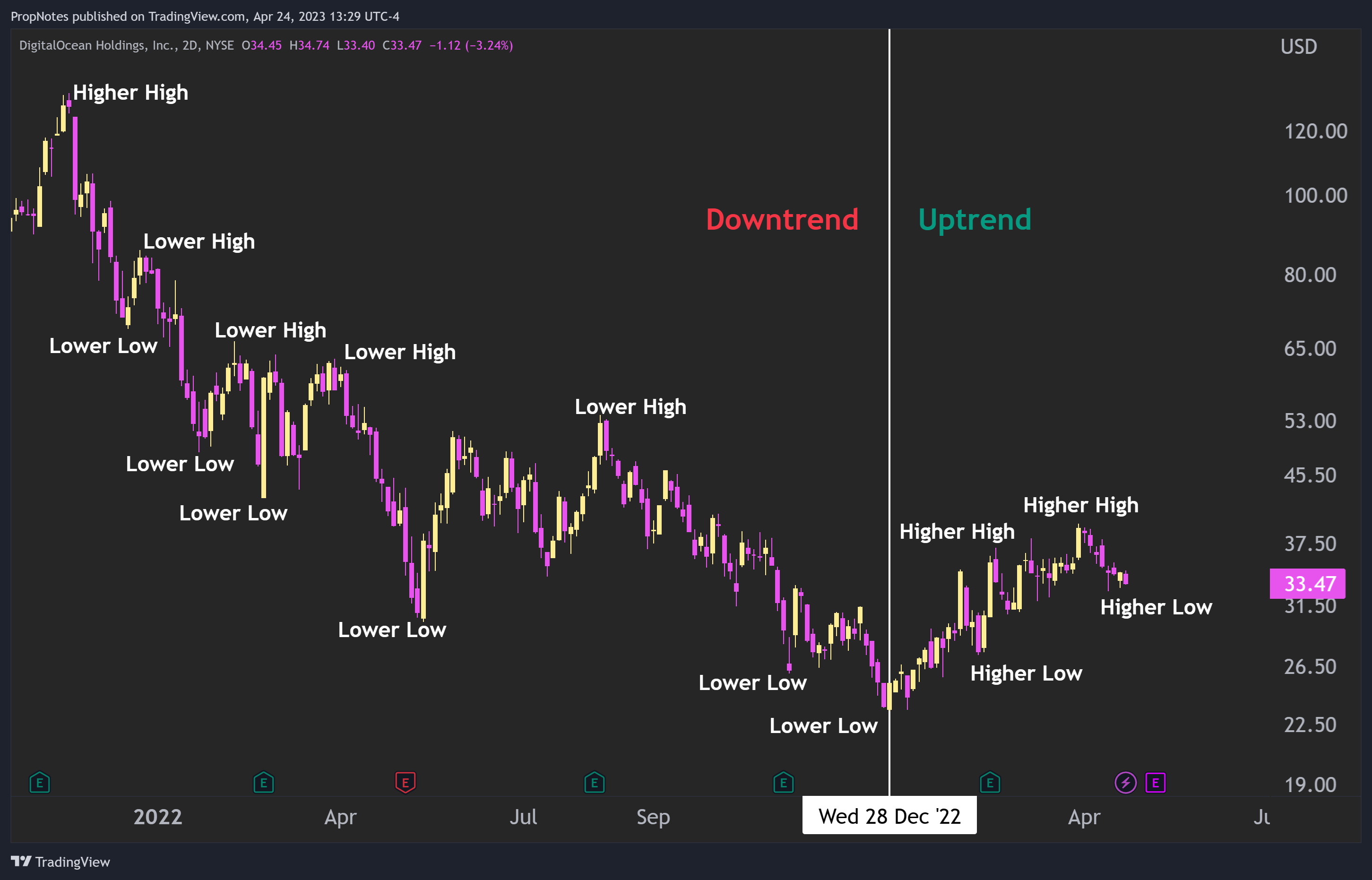 DigitalOcean Stock: A Long-Term Compounder (NYSE:DOCN) | Seeking Alpha