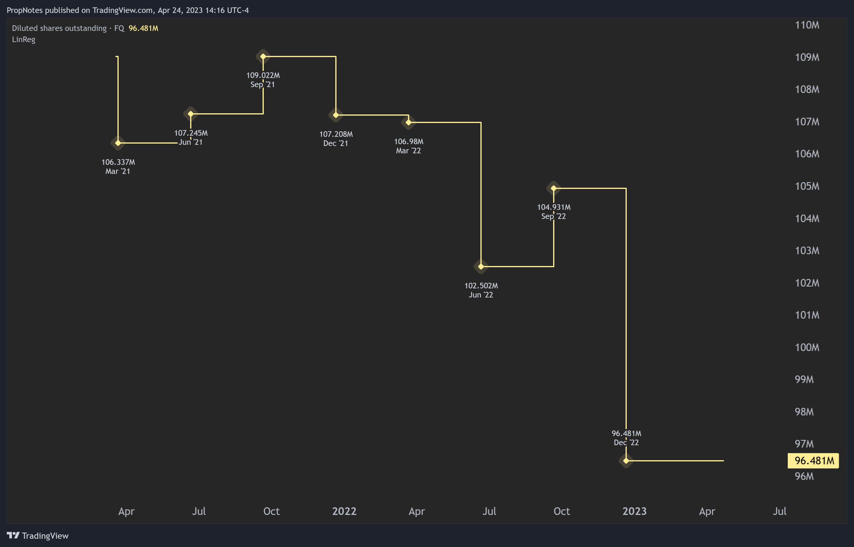 DigitalOcean Stock: A Long-Term Compounder (NYSE:DOCN) | Seeking Alpha