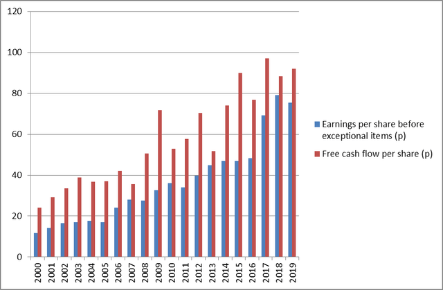 Wetherspoon: World-Class Operator (OTCMKTS:JDWPF) | Seeking Alpha