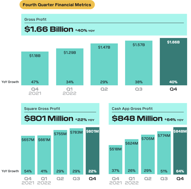 Block: What To Look For And What To Disregard In Q1 (NYSE:SQ) | Seeking ...