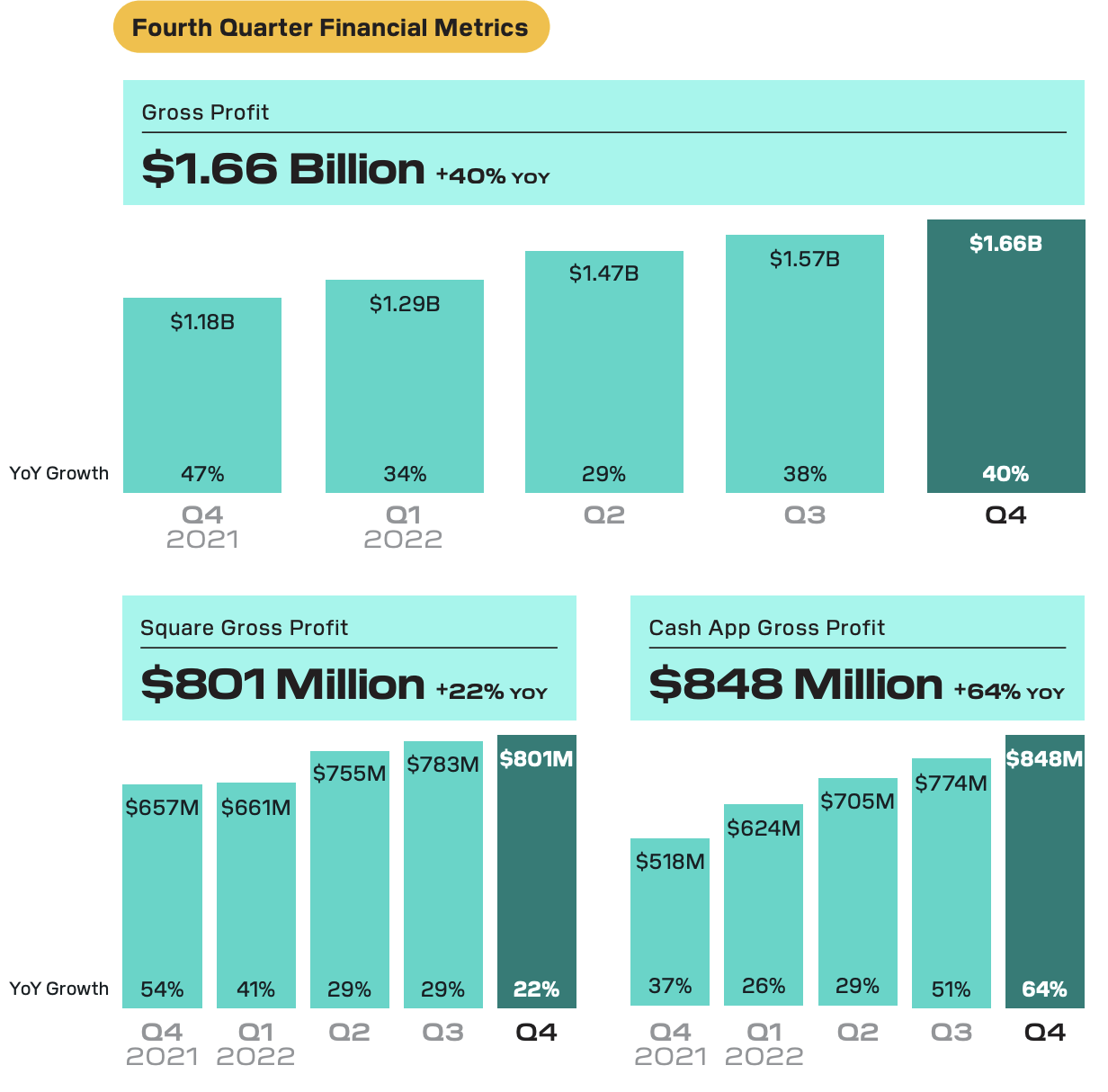 Block: What To Look For And What To Disregard In Q1 (NYSE:SQ) | Seeking ...