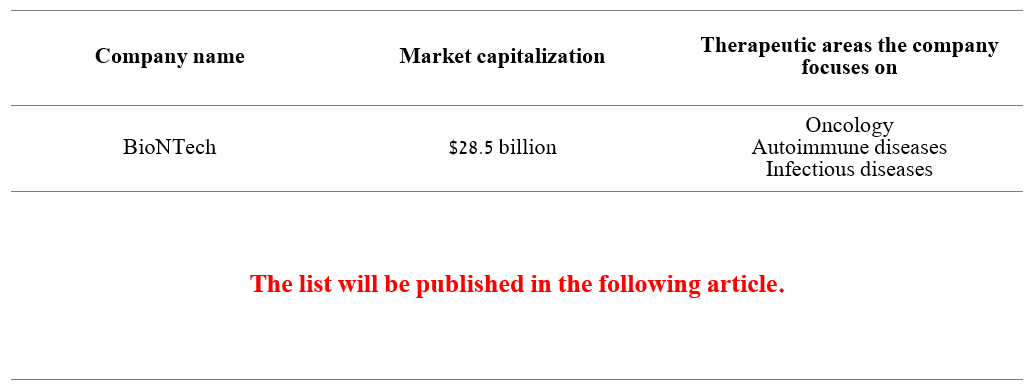 Top Biotech Stocks For Q2 2023: First Gem Is BioNTech | Seeking Alpha
