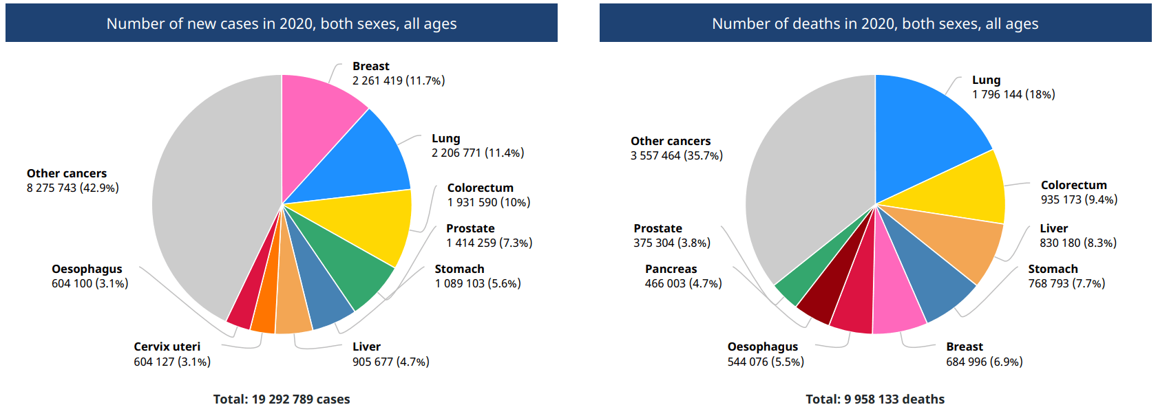 Top Biotech Stocks For Q2 2023: First Gem Is BioNTech | Seeking Alpha