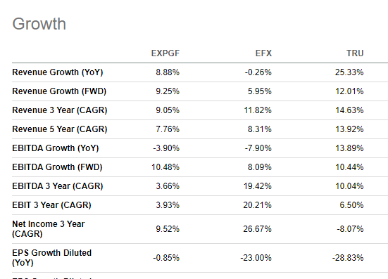 Experian: Market Leader, High Barriers, Great Margins (OTCMKTS:EXPGF ...
