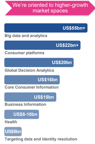 Experian: Market Leader, High Barriers, Great Margins (OTCMKTS:EXPGF ...