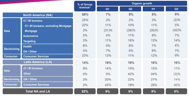 Experian: Market Leader, High Barriers, Great Margins (OTCMKTS:EXPGF ...