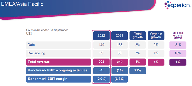 Experian: Market Leader, High Barriers, Great Margins (OTCMKTS:EXPGF ...