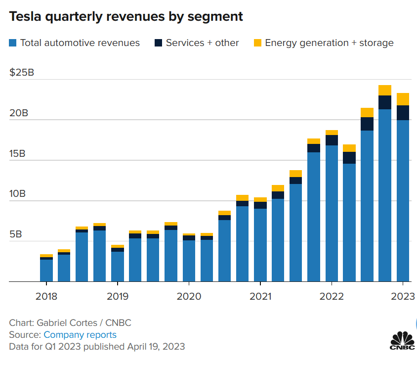 Tesla Ecosystem - Best In Class (NASDAQ:TSLA) | Seeking Alpha