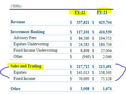 Oppenheimer Holdings Remains An Undercovered Buy Opportunity (NYSE:OPY) | Seeking Alpha