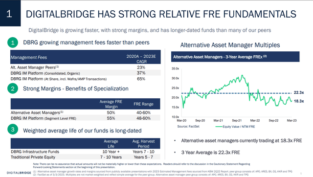 DigitalBridge Stock: Cheap Compounder With A Clear Catalyst (NYSE:DBRG ...
