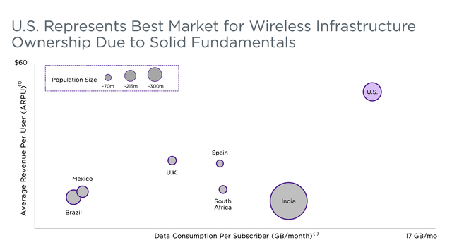 Crown Castle Stock: Small Cells Are An Opportunity (NYSE:CCI) | Seeking ...