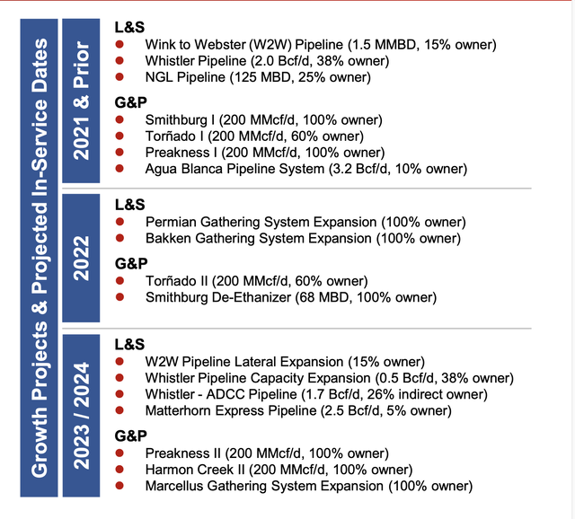 MPLX Deserves A Place In Your Portfolio (NYSE:MPLX) | Seeking Alpha