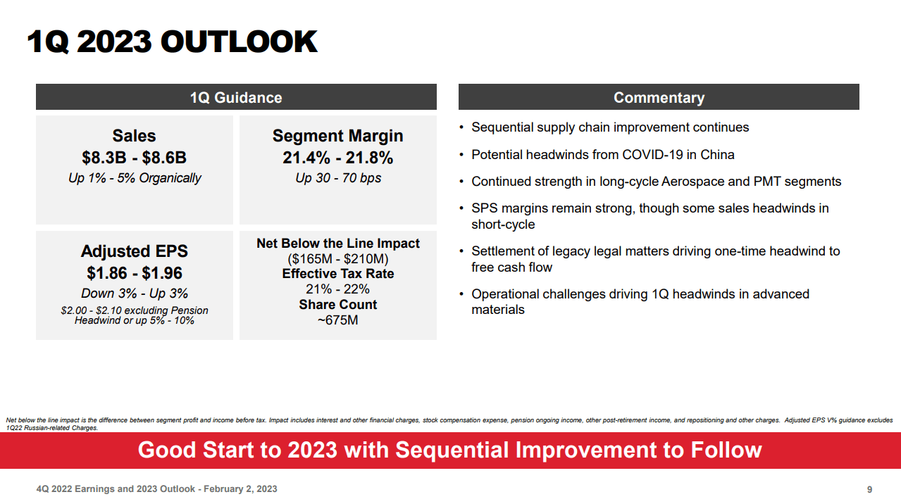 Honeywell Stock: Q1 2023 Earnings Preview (NASDAQ:HON) | Seeking Alpha