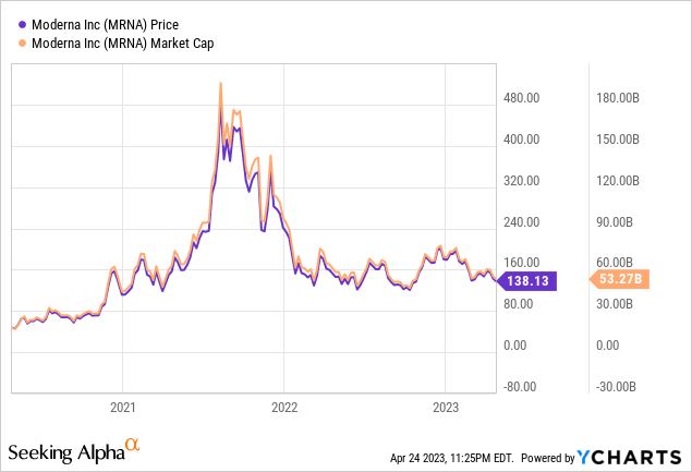 Moderna's mRNA Revolution: Unveiling A World Of Investment Potential ...