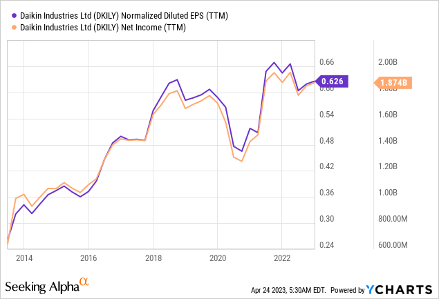Daikin: Riding Global Trends In Heat Pumps And Air Conditioning (OTCPK ...