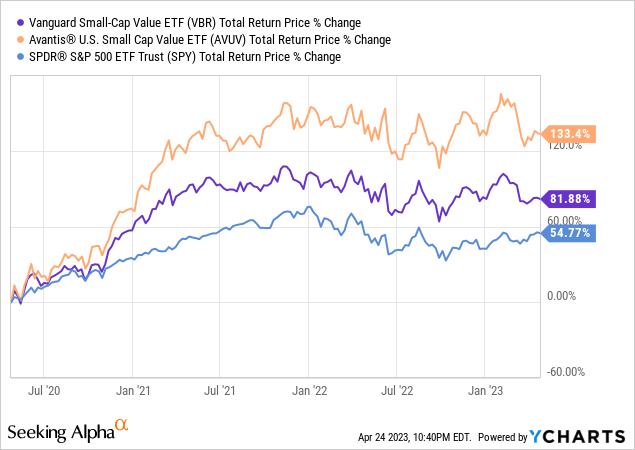 Most Undervalued Asset Classes, Equity Industries, Segments, And Regions | Seeking Alpha