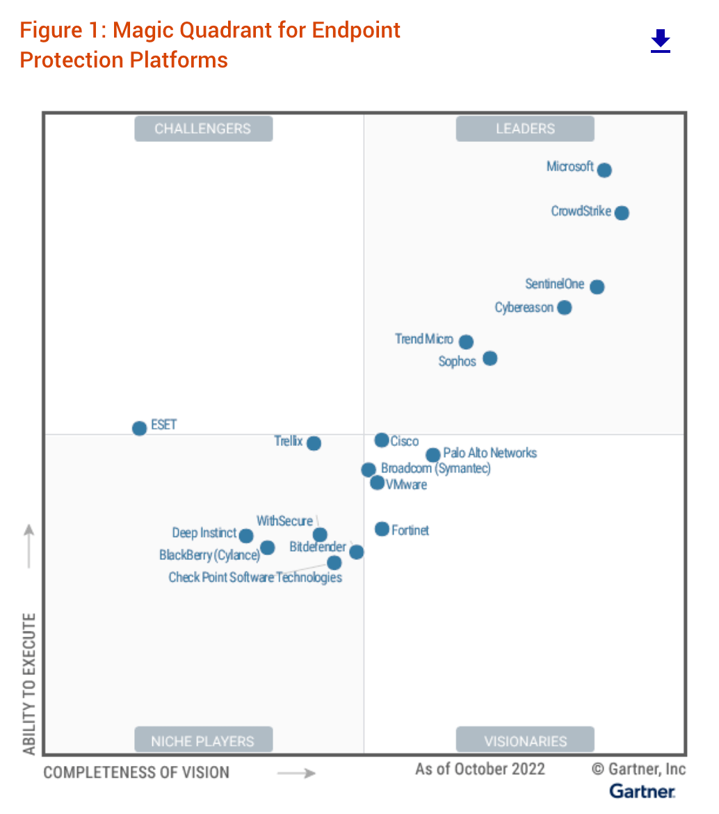CrowdStrike Stock: Solid Resilience Comes At Premium (NASDAQ:CRWD) | Seeking Alpha