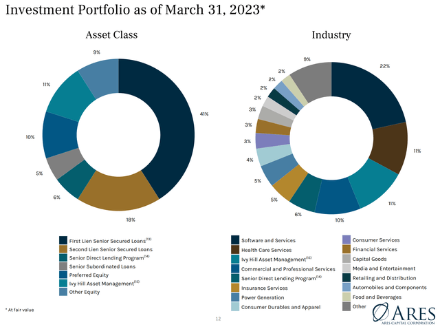 Ares Capital Stock: I'm "DRIP-Ing" This 10.6% Yield (NASDAQ:ARCC ...