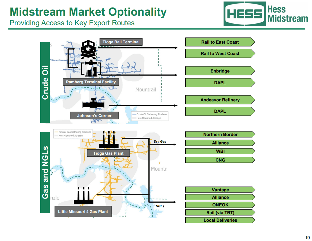 Hess Midstream: Great Growth, Fair Valuation, Fantastic Dividend (NYSE ...
